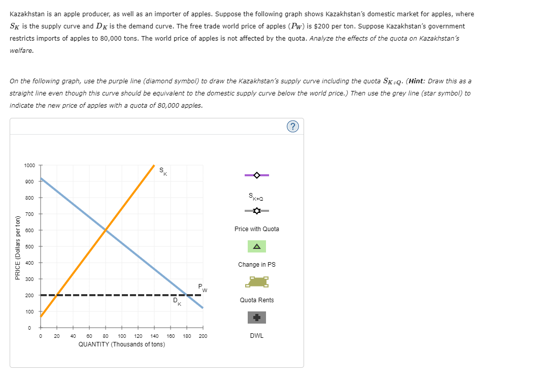 Solved In the previous graph, use the green area (triangle | Chegg.com