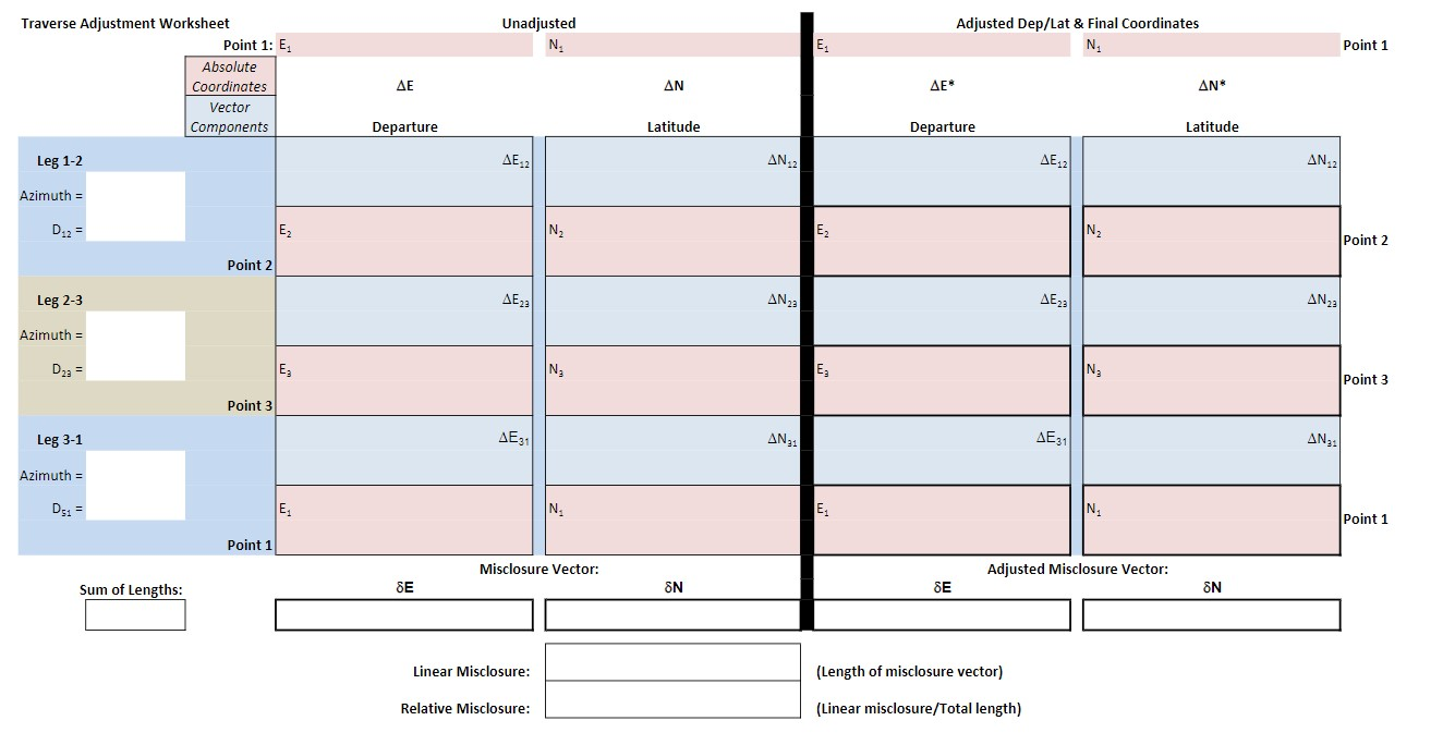 Polgonal Traverse Generator and Automatic Adjustment | Chegg.com