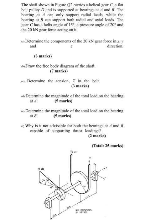 Solved The shaft shown in Figure Q2 carries a helical gear | Chegg.com