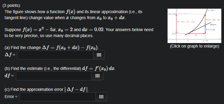 Solved The figure shows how a function f(x) and its linear | Chegg.com