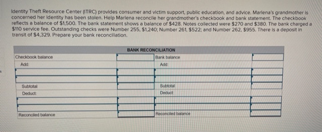 Solved Identity Theft Resource Center (ITRC) provides | Chegg.com