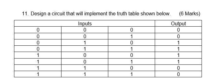 11. Design a circuit that will implement the truth | Chegg.com