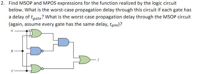 Solved Find MSOP and MPOS expressions for the function | Chegg.com