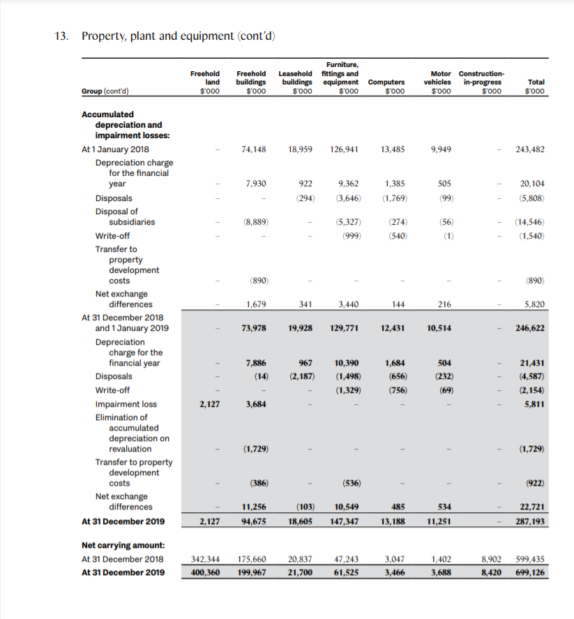 Notes to the Financial Statements For the financial | Chegg.com