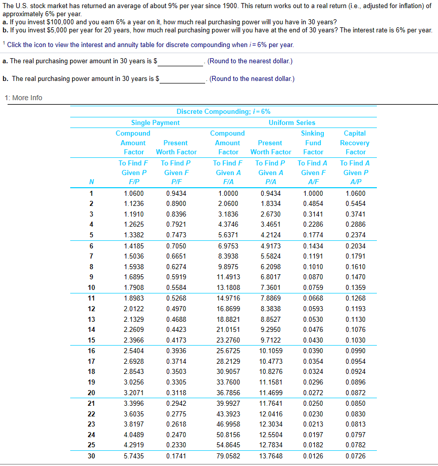 Solved The U.S. stock market has returned an average of | Chegg.com