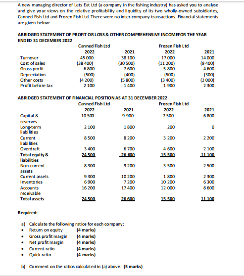 Solved A new managing director of Lets Eat Ltd (a company in | Chegg.com