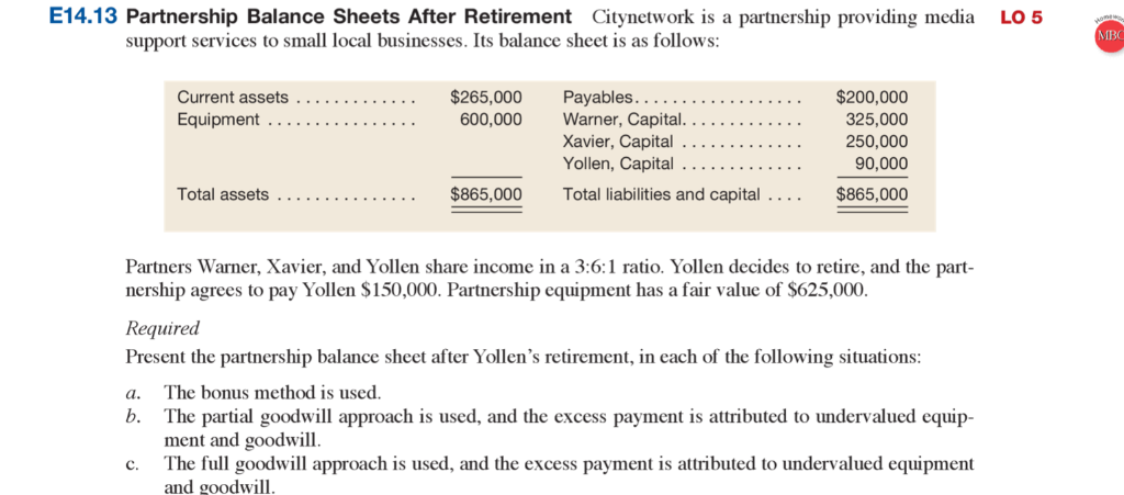 Solved E14.13 Partnership Balance Sheets After Retirement | Chegg.com
