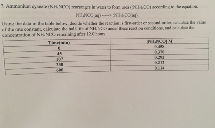 Solved 7. Ammonium cyanate (NH,NCO) rearranges in water to | Chegg.com