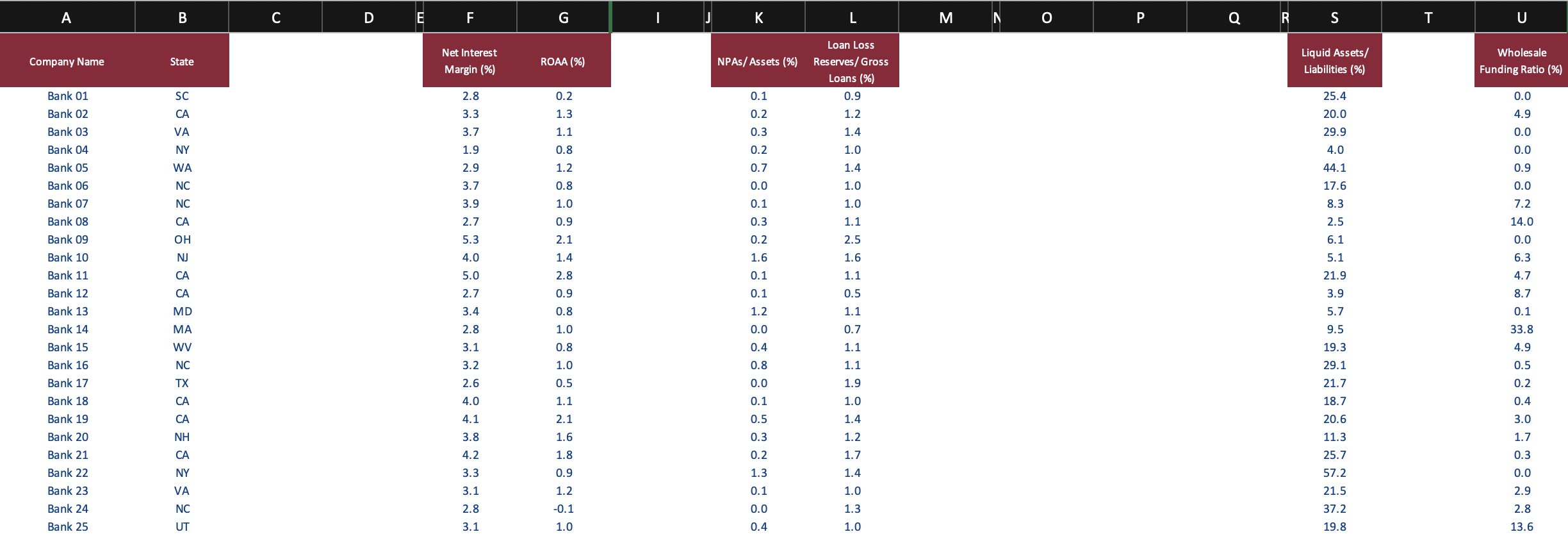Solved Create a scatter plot comparing the following | Chegg.com