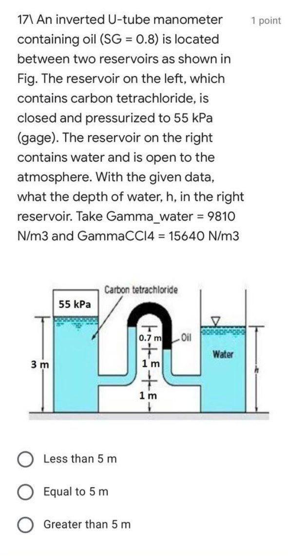 Solved 1 point 17\ An inverted U-tube manometer containing | Chegg.com