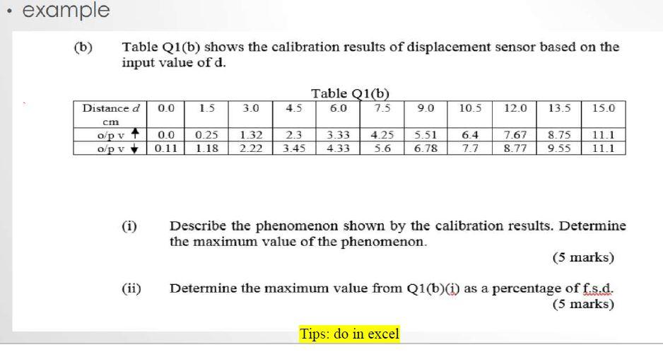 Solved Table Q1 (b) shows the calibration results of | Chegg.com