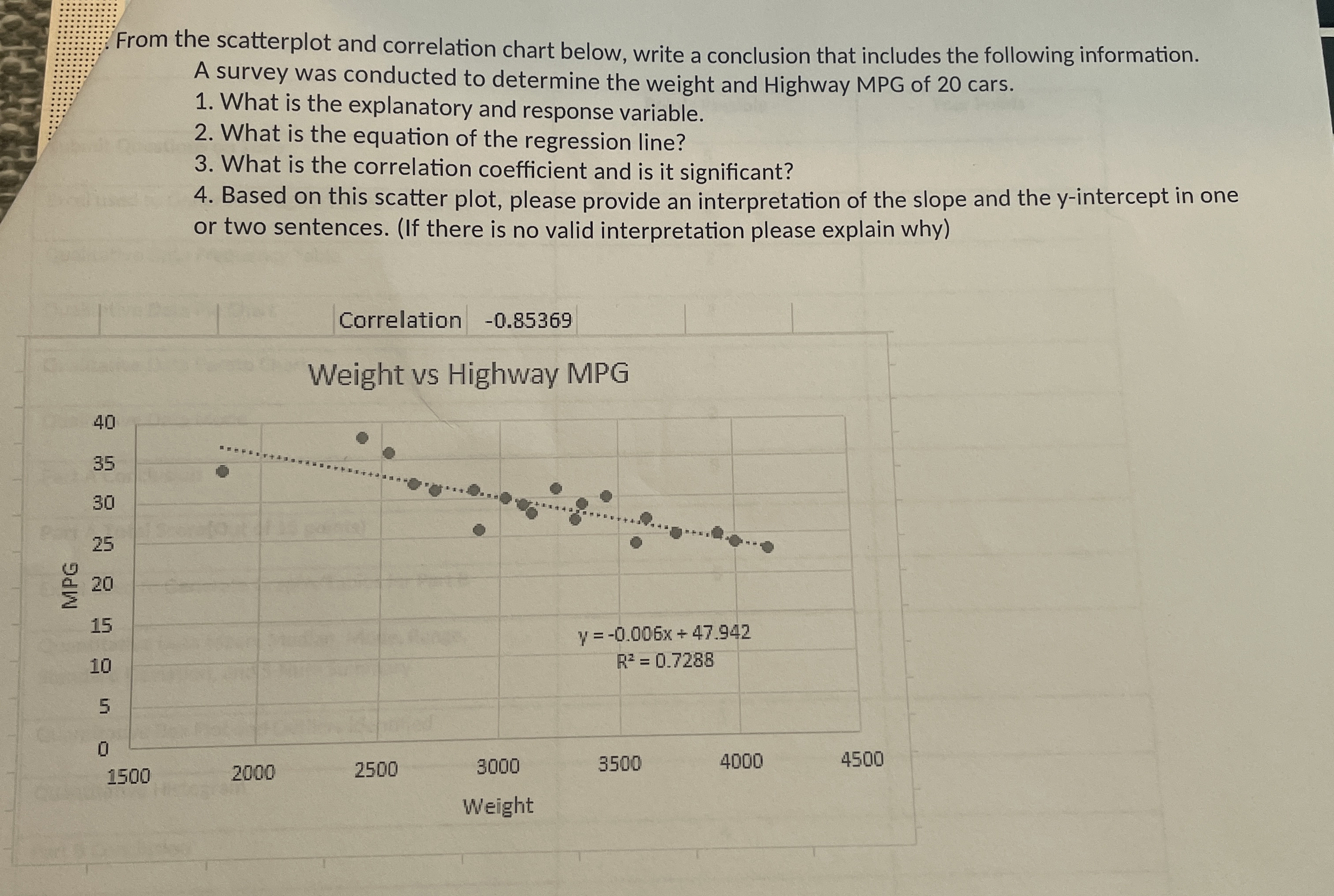 Solved From the scatterplot and correlation chart below, | Chegg.com