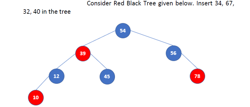 Solved 32, 40 in the tree 10 12 39 Consider Red Black Tree | Chegg.com