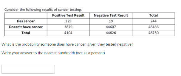 Solved Consider the following results of cancer testing: | Chegg.com