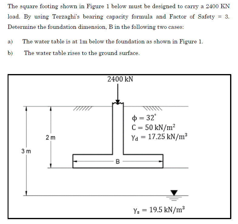 Solved The square footing shown in Figure 1 below must be | Chegg.com