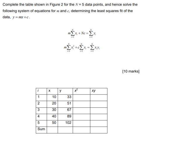 Solved Complete the table shown in Figure 2 for the N = 5 | Chegg.com