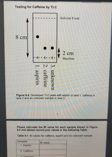 Solved Testing for Caffeine by TLC Solvent Front 8 cm . • | Chegg.com