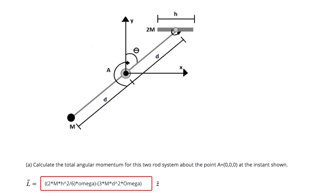 Solved A massless rod of length 2𝑑 is connected to | Chegg.com