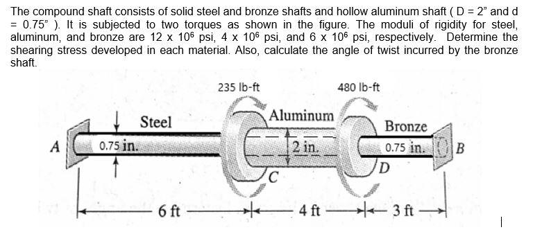 Solved The compound shaft consists of solid steel and bronze | Chegg.com