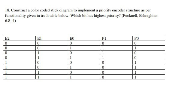 Solved 18. Construct a color coded stick diagram to | Chegg.com