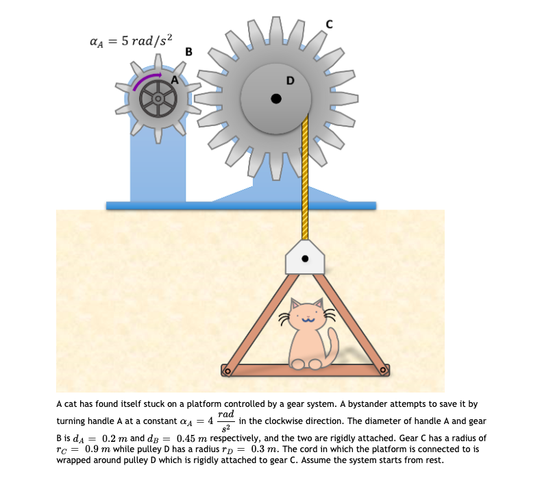 Solved с QA = 5 rad/s2 B D w A cat has found itself stuck on | Chegg.com