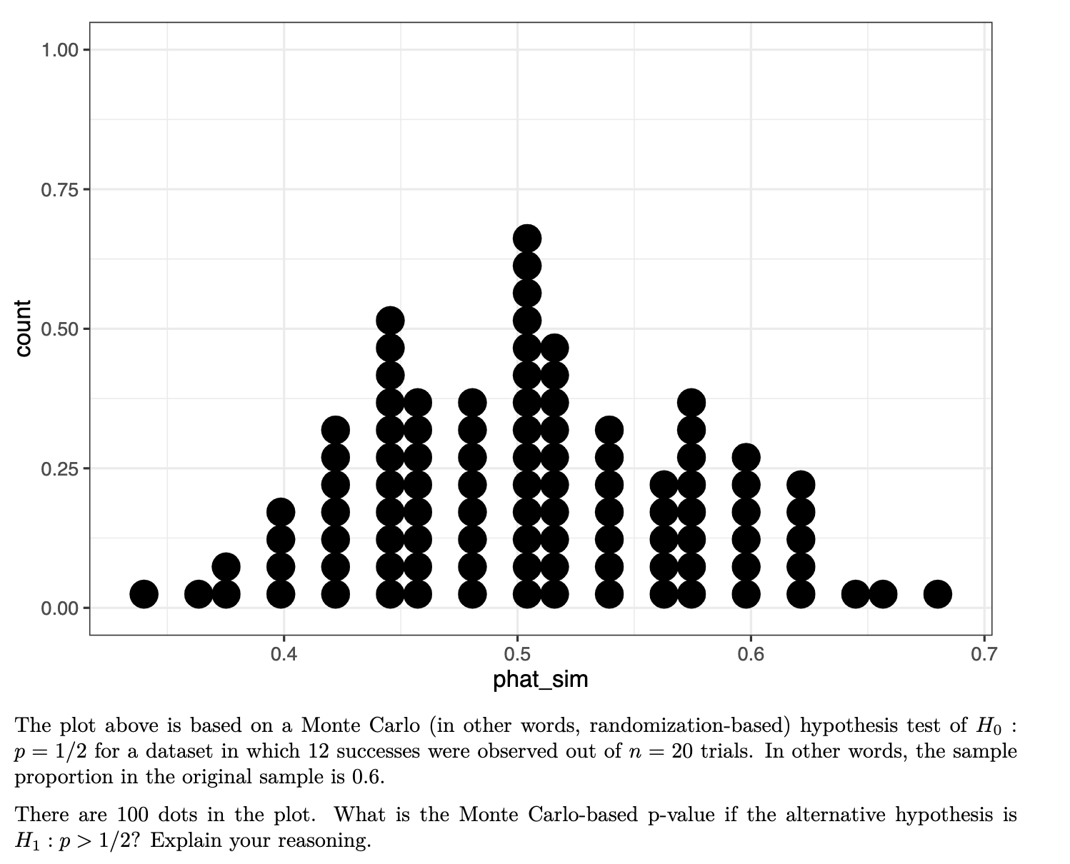 Solved The Plot Above Is Based On A Monte Carlo In Other