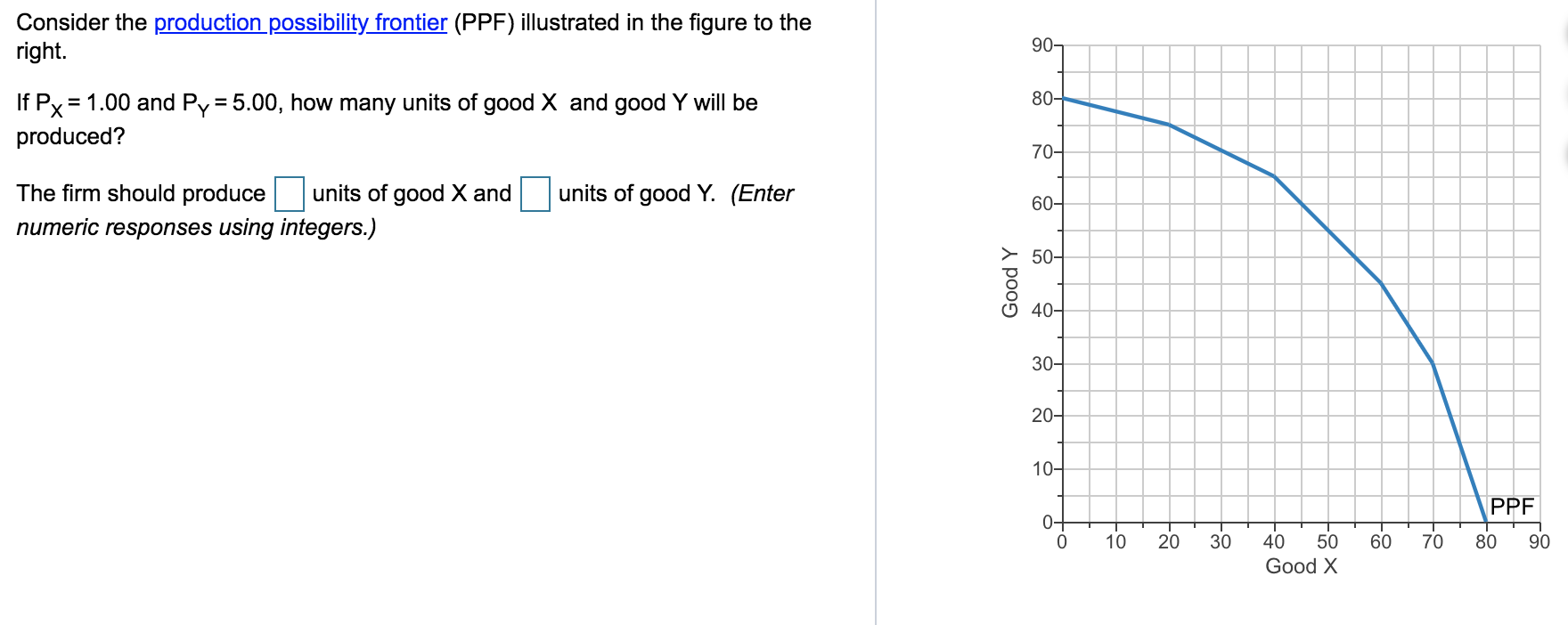 Solved Consider the production possibility frontier (PPF) | Chegg.com