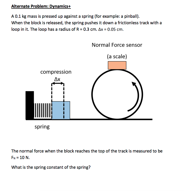 Solved Alternate Problem: Dynamics+ A 0.1 kg mass is pressed | Chegg.com