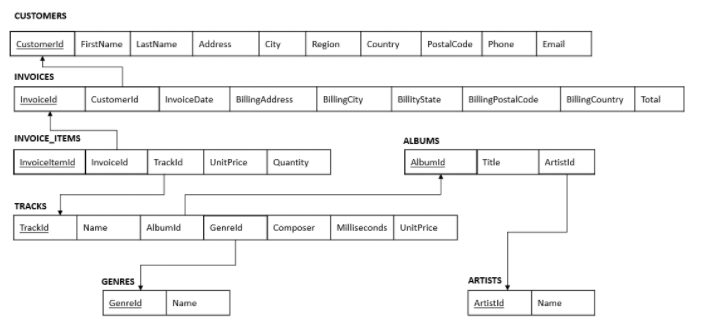 Solved write a SQL statement that will return a list of | Chegg.com