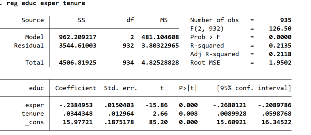 Solved Consider the model: log(wage)=β0+β1educ+β2 exper +β3 | Chegg.com
