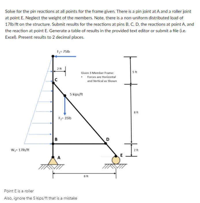 Solved Solve for the pin reactions at all points for the | Chegg.com