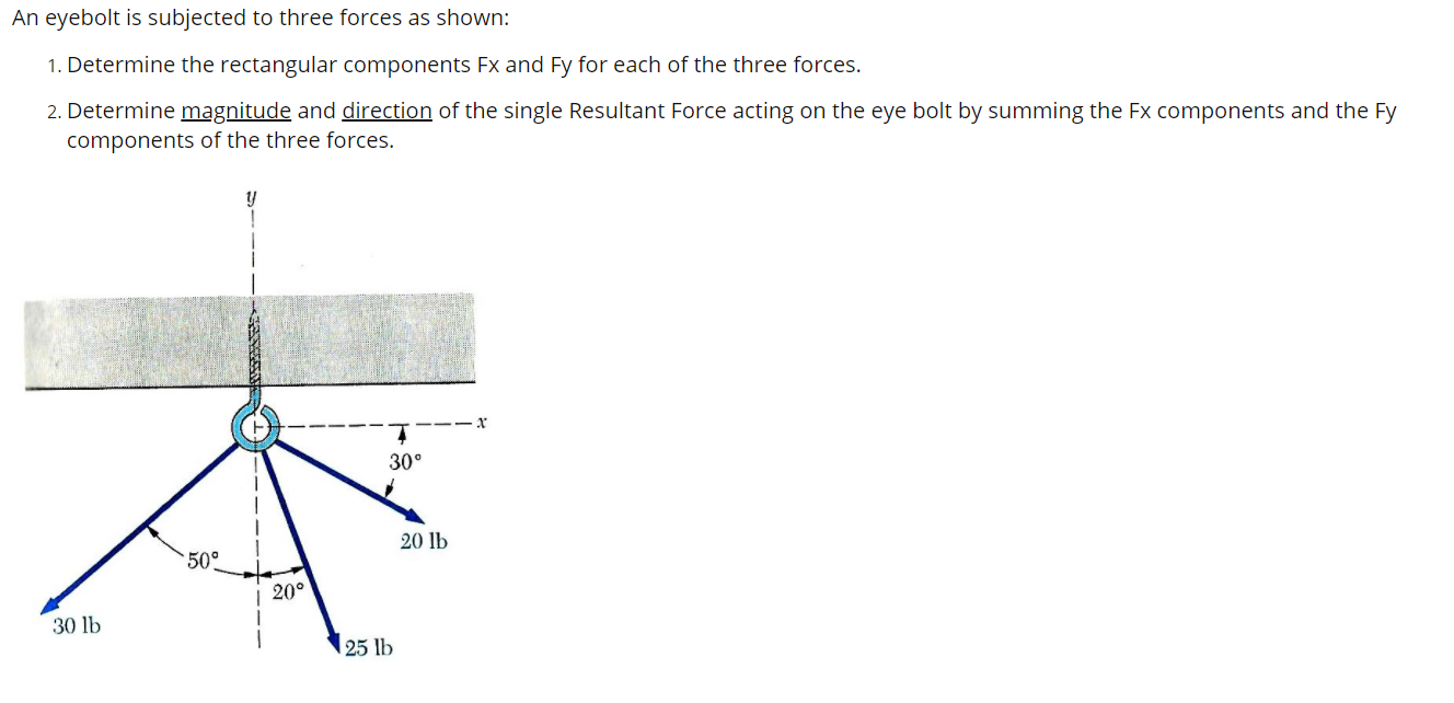 Solved An Eyebolt Is Subjected To Three Forces As Shown 1