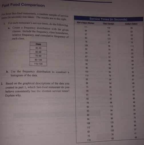Solved Fast Food Comparison three fast-food restaurants, a | Chegg.com