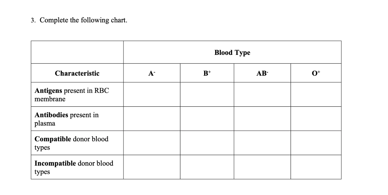 Solved 3. Complete the following chart. | Chegg.com Solved 3. Complete the following chart. | Chegg.com