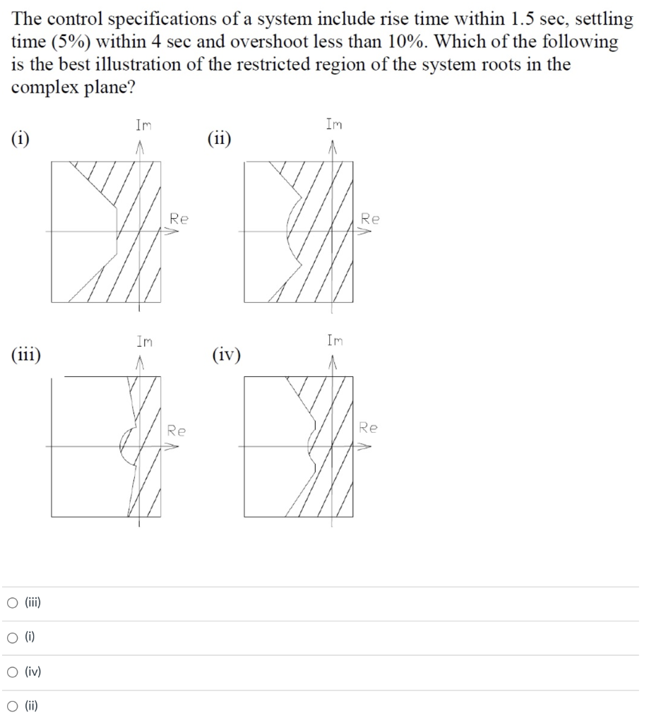 Solved The control specifications of a system include rise | Chegg.com