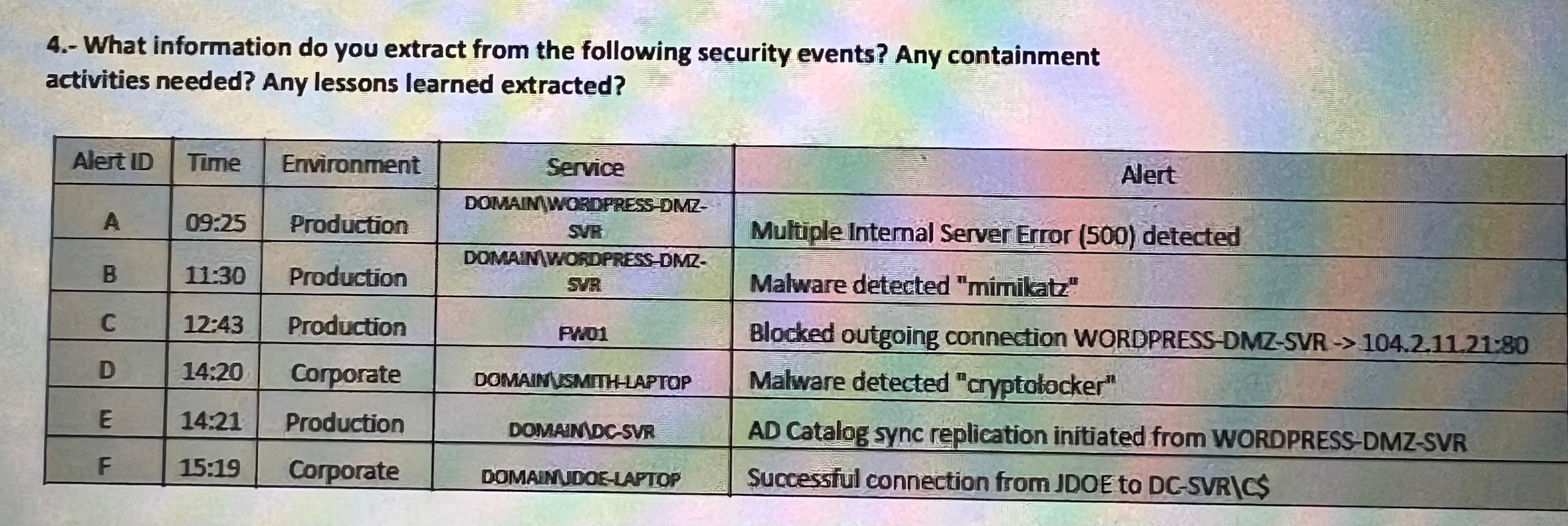 Solved 4.- What information do you extract from the | Chegg.com