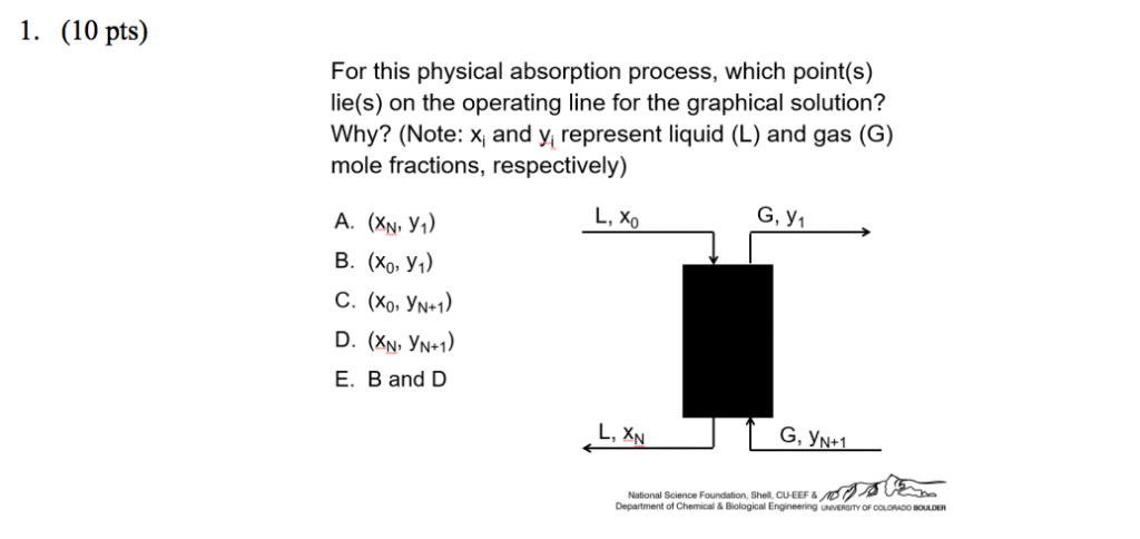 Solved 1. (10 pts) For this physical absorption process, | Chegg.com