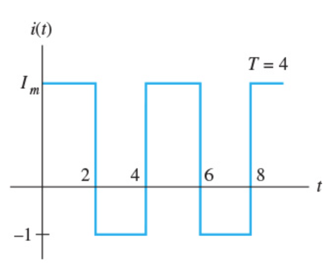 Solved Question 3Consider the plot shown in (Figure 1). | Chegg.com