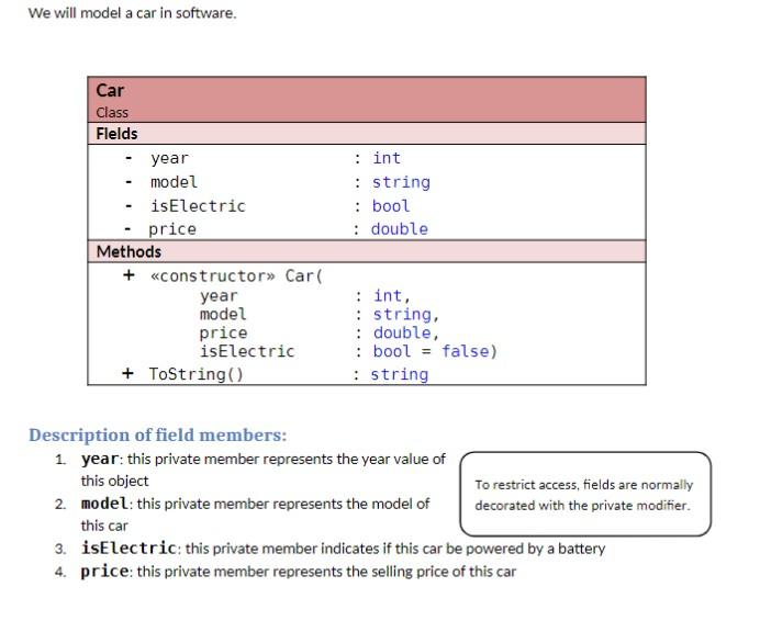 Solved We will model a car in software. Car Class Flelds | Chegg.com