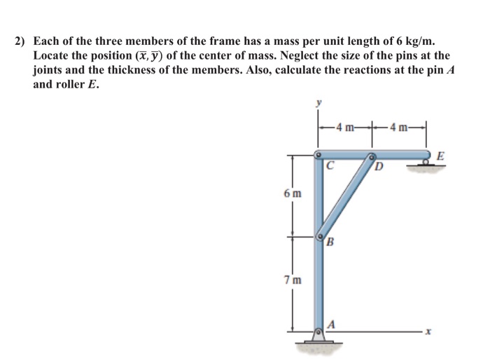Solved 2) Each of the three members of the frame has a mass | Chegg.com