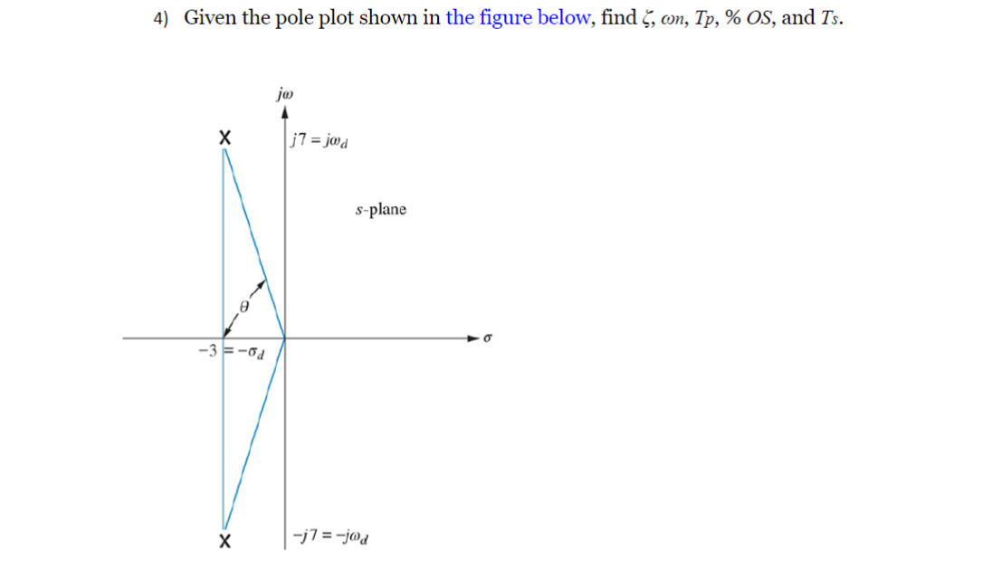 Solved 4) Given the pole plot shown in the figure below, | Chegg.com