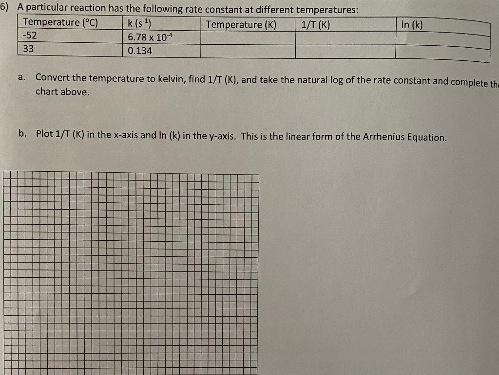 Solved a. Convert the temperature to kelvin, find 1/T(K), | Chegg.com