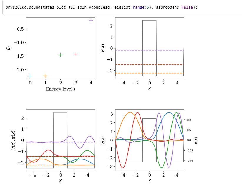 Solved Properties of double well potentials. 1. Solve the | Chegg.com