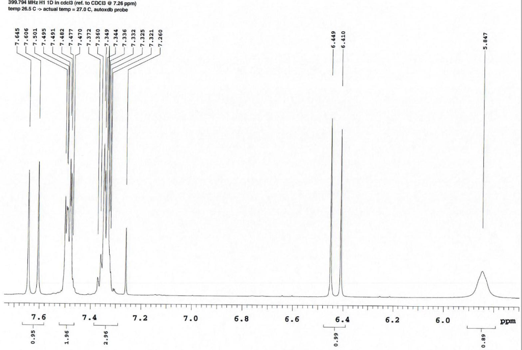 Solved Determine the unknown compound by using IR, 1H NMR, | Chegg.com