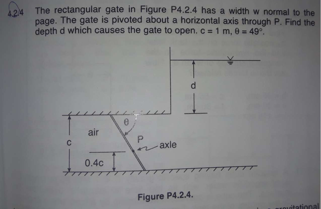 Solved 4.24 The rectangular gate in Figure P4.2.4 has a | Chegg.com