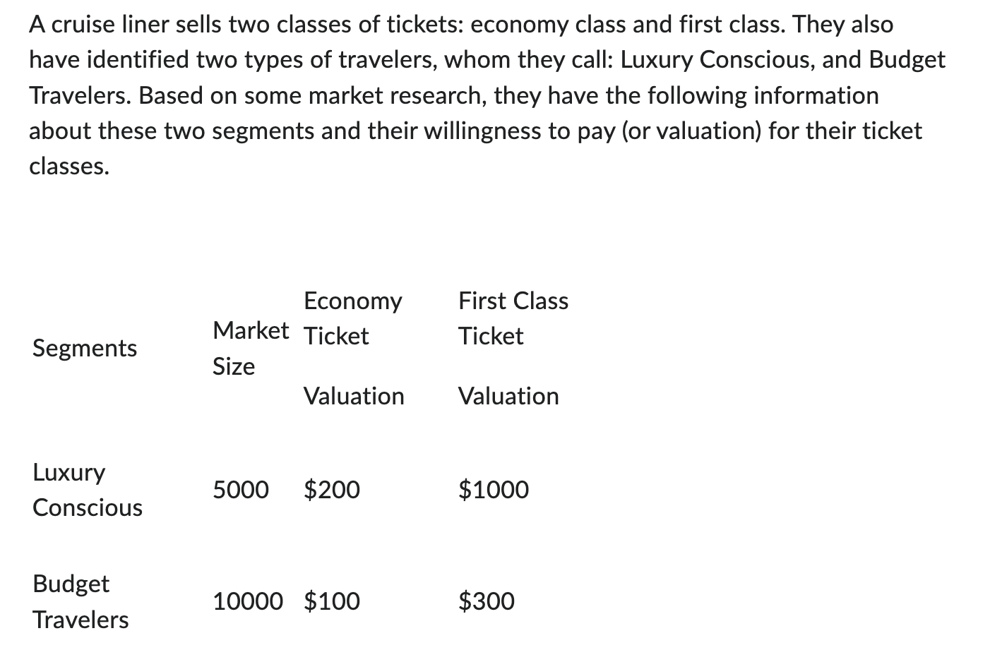 Solved A cruise liner sells two classes of tickets: economy | Chegg.com