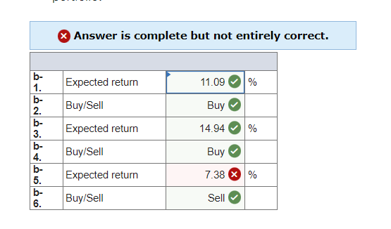 Solved You have been provided the following data on the | Chegg.com