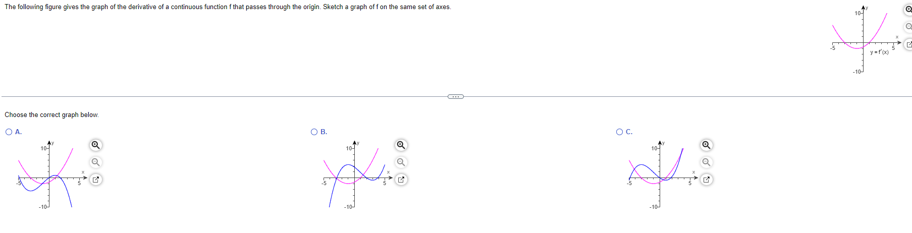 Solved The following figure gives the graph of the | Chegg.com