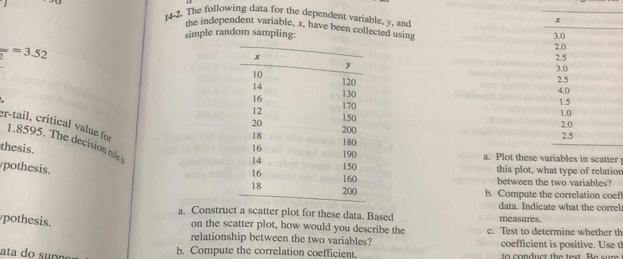 Solved 14-2. The following dat the independent vari | Chegg.com