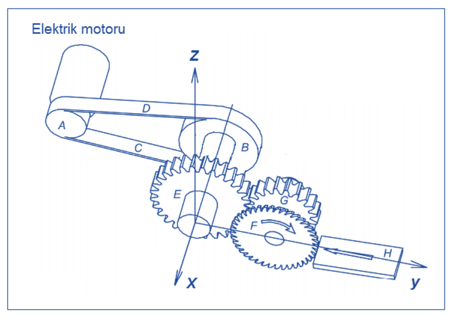 The electric motor shown in the figure below rotates | Chegg.com